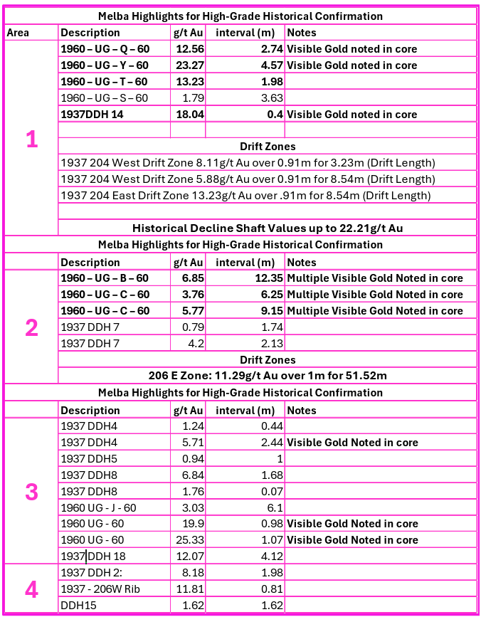 Drill Bit Turning: Heritage Mining Granted Permit and Commences ...
